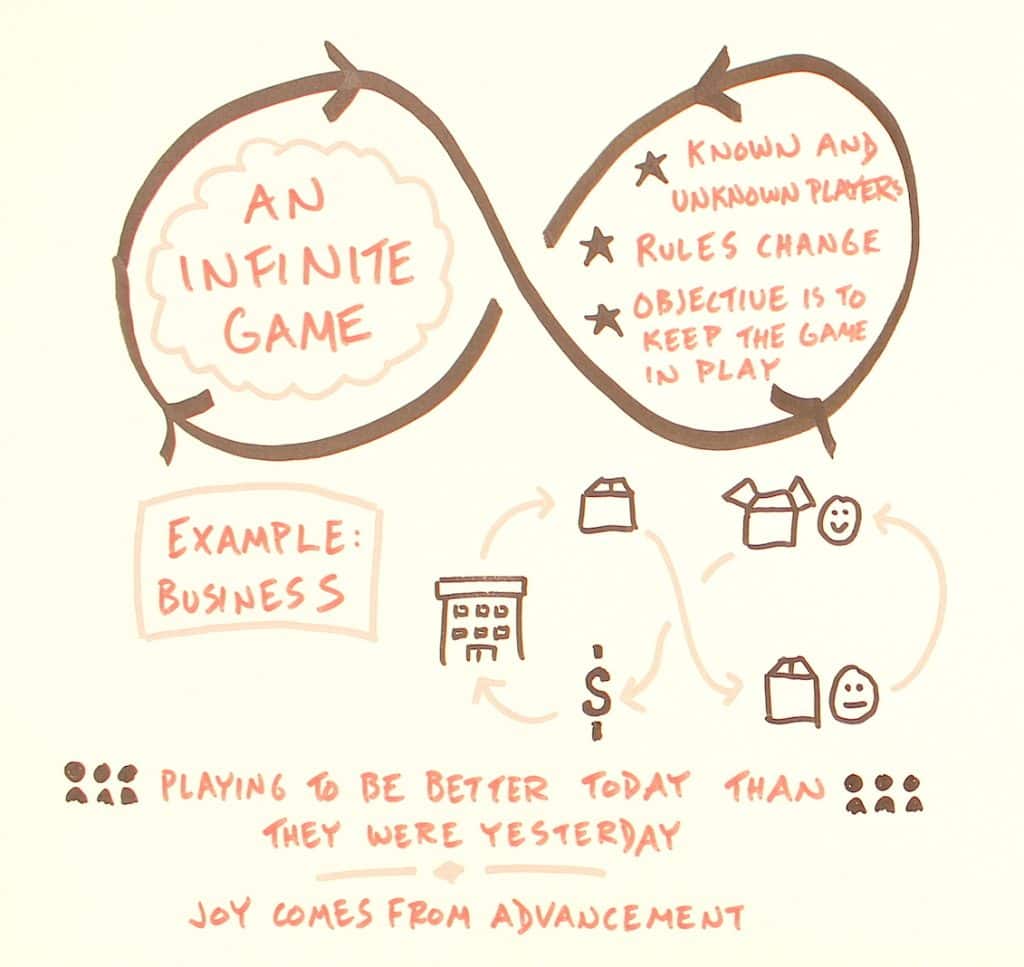 The Infinite Game