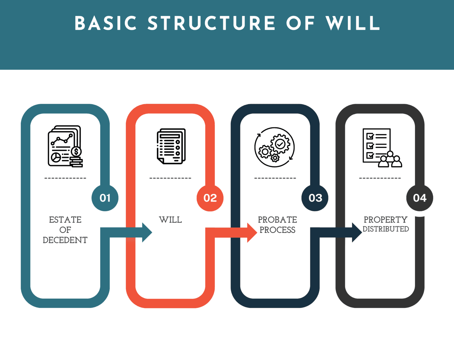 Settling a Loved One’s Estate: Some Basic Information - The Planning Center